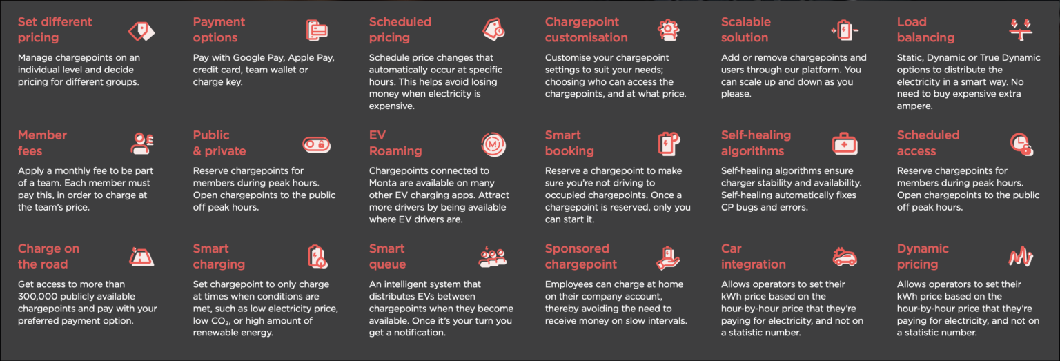 Commercial & Domestic EV Charging Management Solution – Monta | Ev ...